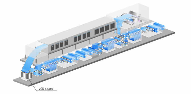 COATER & DRYER MACHINE FOR OPTICAL FUNCTIONAL FILM - Techno Smart ...