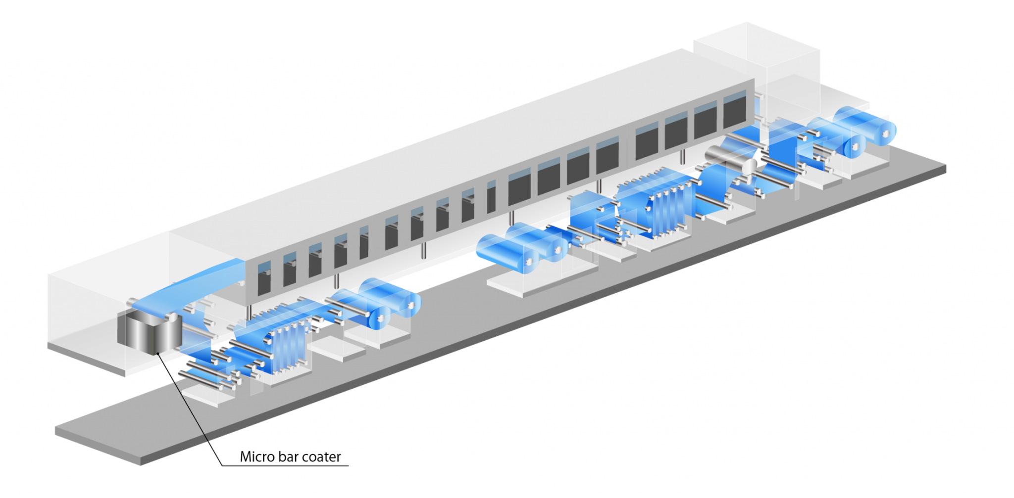COATER & DRYER MACHINE FOR OCA FILM - Techno Smart–Coaters, Finishers ...
