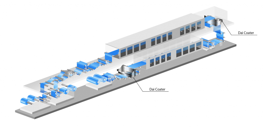 COATER & DRYER MACHINE FOR LIB ELECTRODE - Techno Smart–Coaters ...
