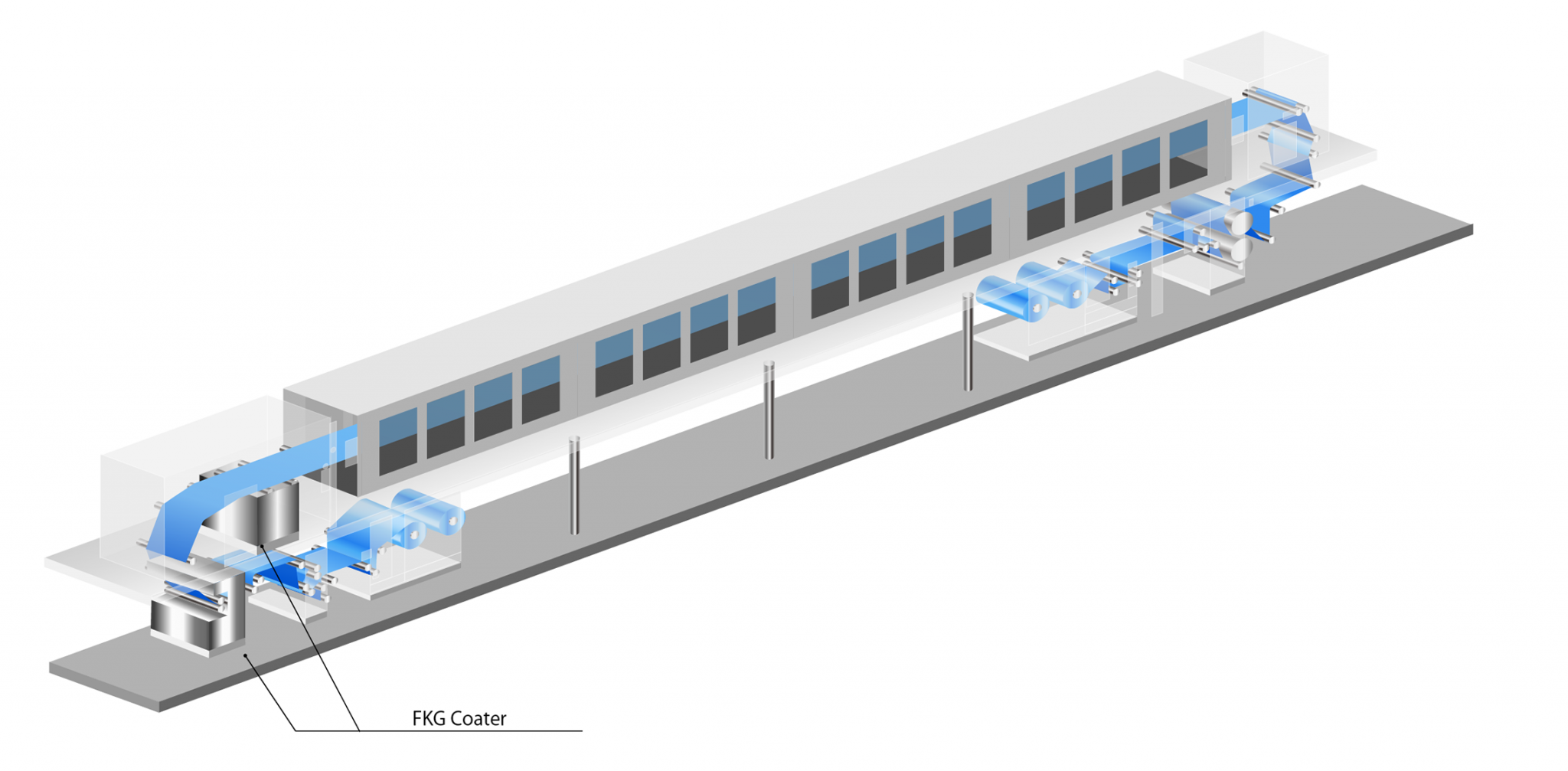 COATER & DRYER MACHINE FOR POUCH CELL - Techno Smart–Coaters, Finishers ...