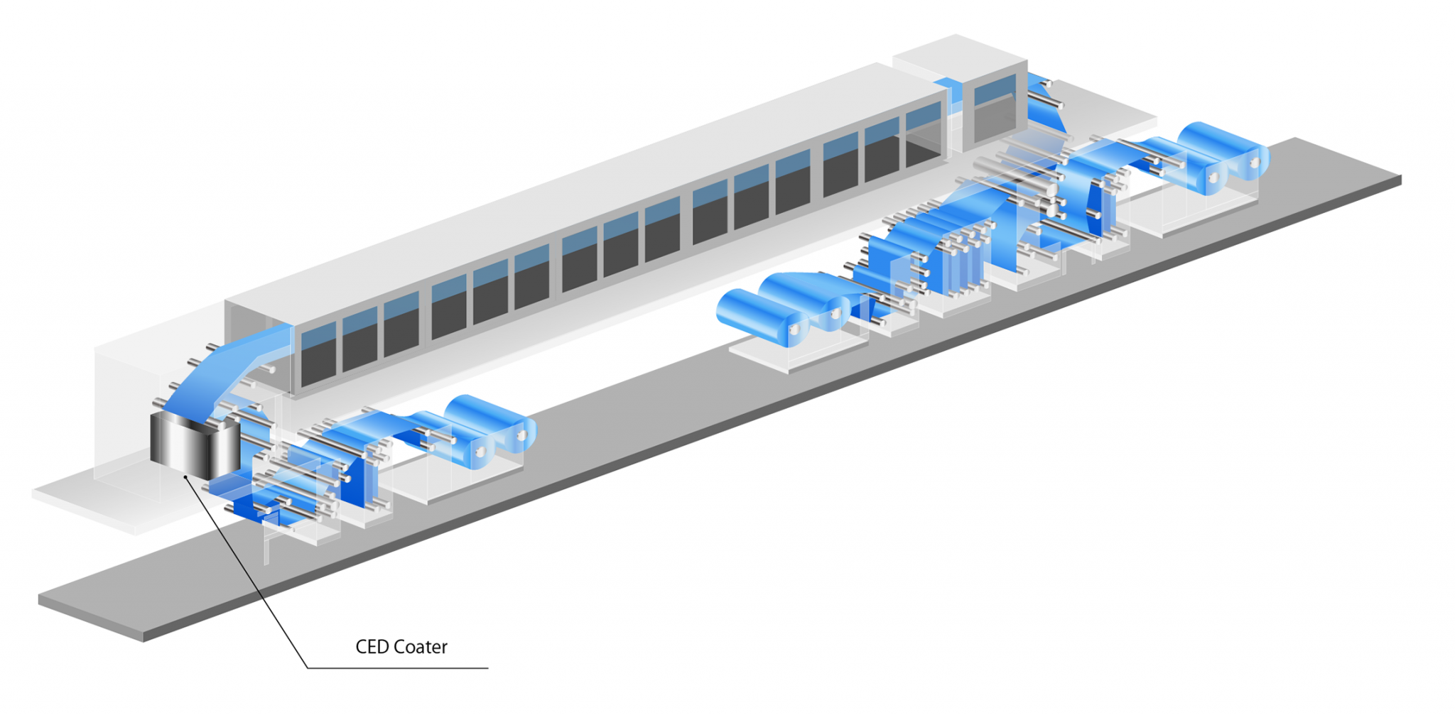 COATER & DRYER MACHINE FOR FCCL - Techno Smart–Coaters, Finishers ...