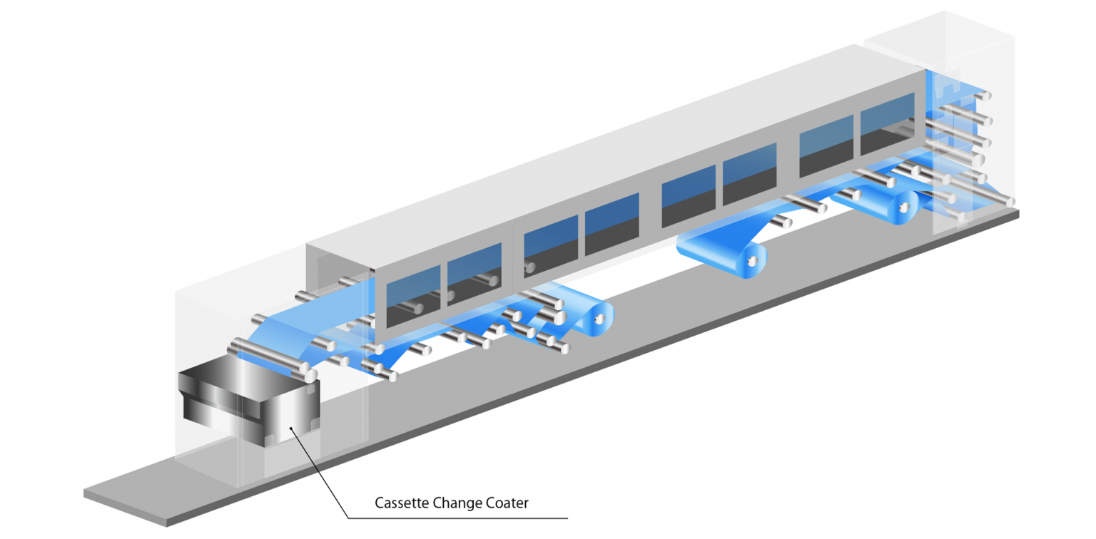 R＆D PILOT COATER - Techno Smart–Coaters, Finishers & Floating Dryers