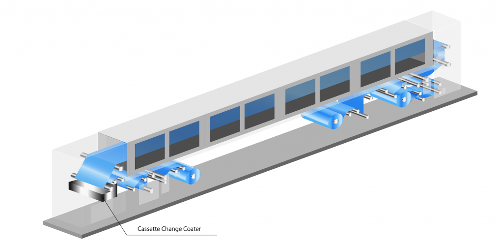 R＆D LAB COATER - Techno Smart–Coaters, Finishers & Floating Dryers